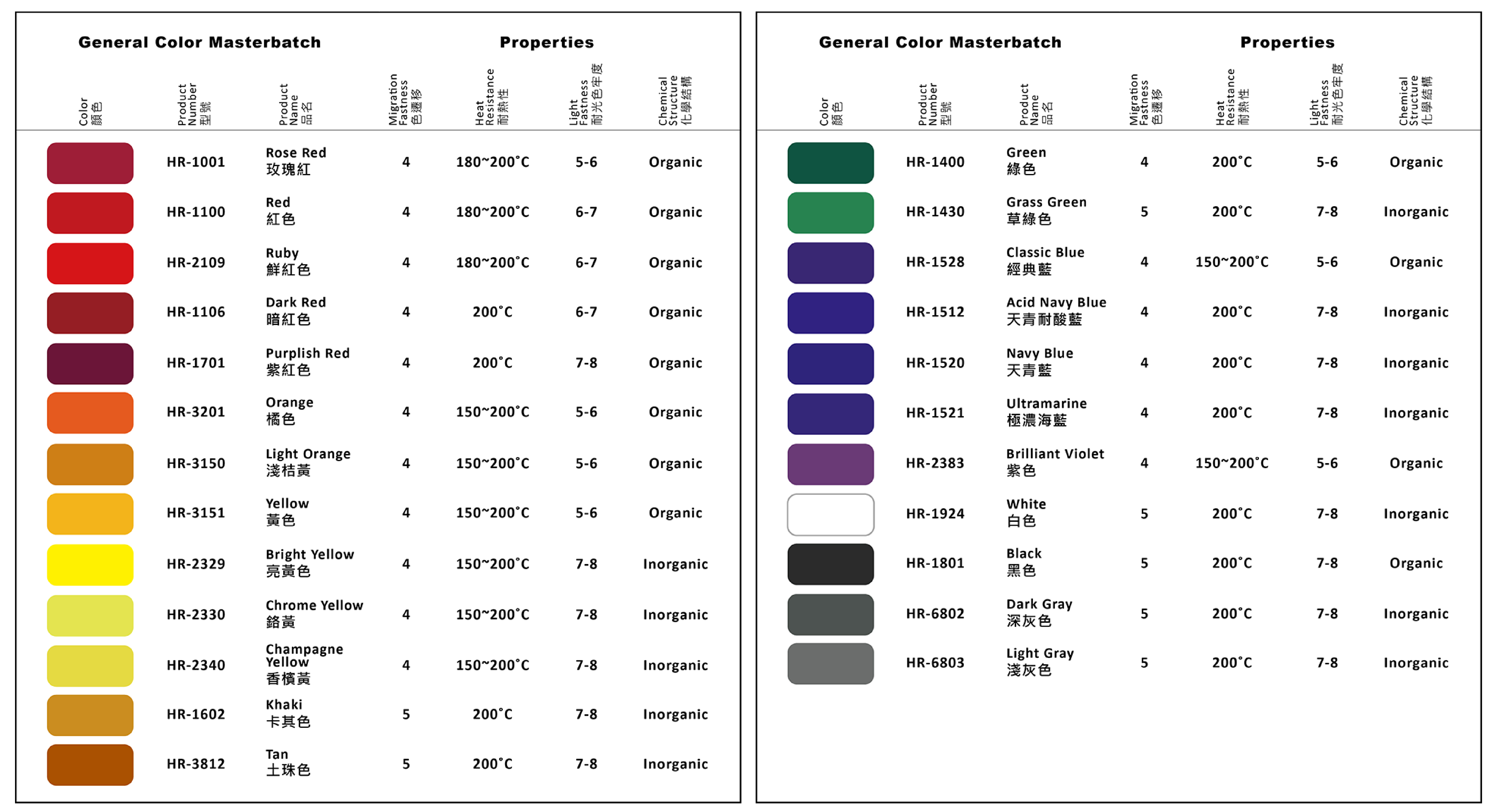 Color Masterbatch Color Paste - HOWREN SILICONES