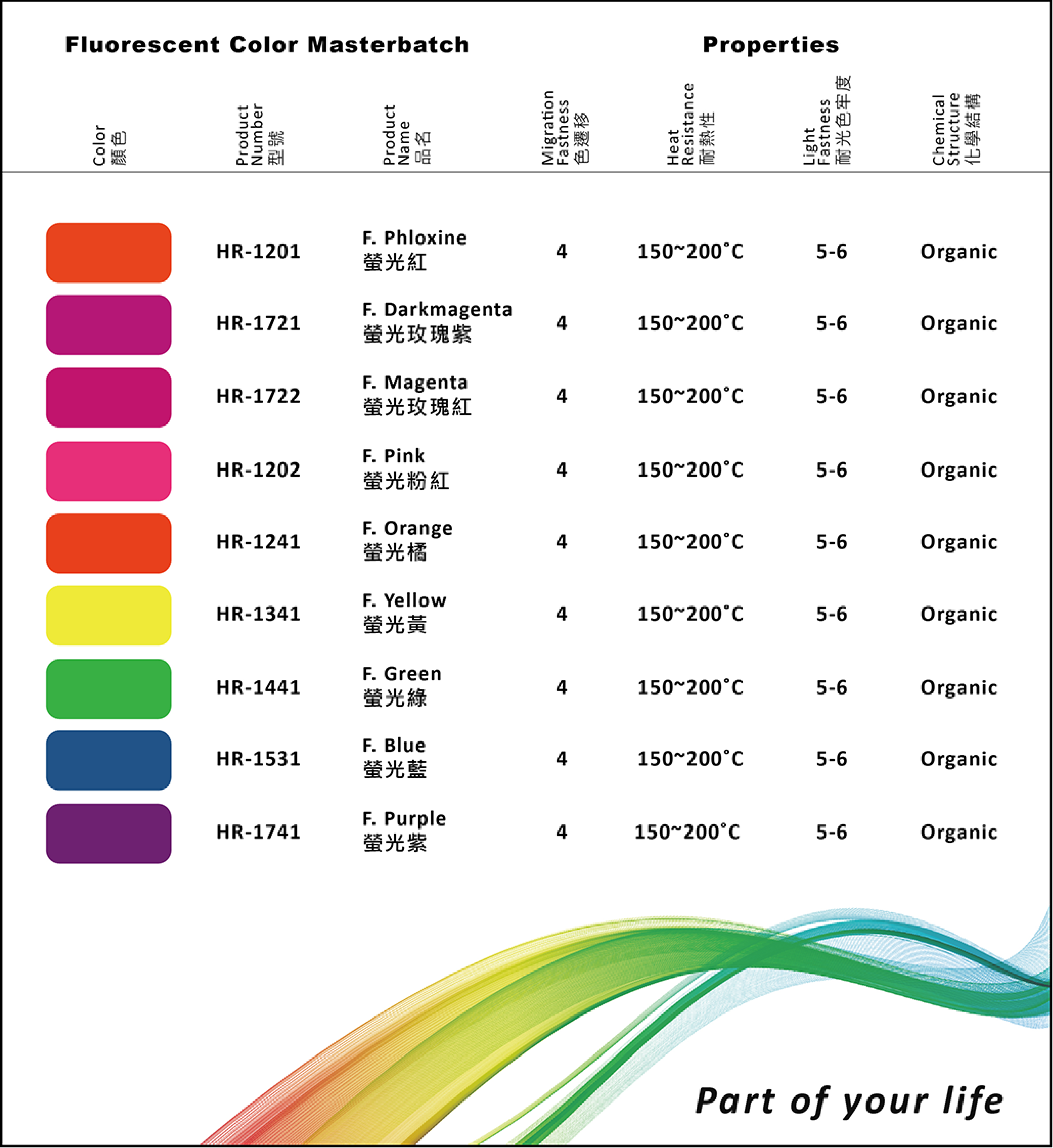 Color Masterbatch Color Paste - HOWREN SILICONES